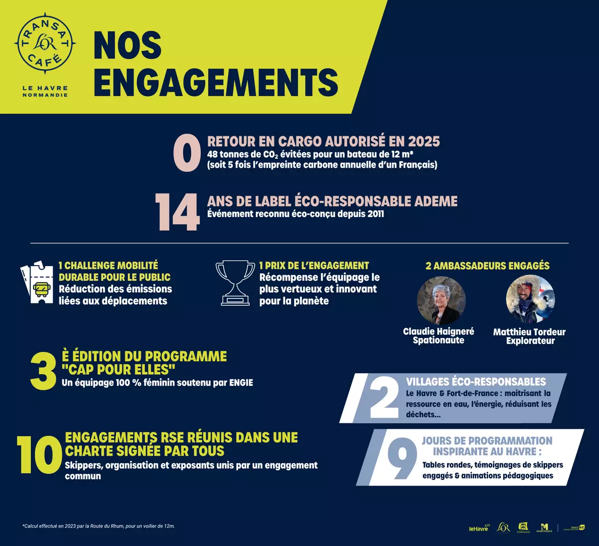 UNE ÉDITION PLUS DURABLE | Transat Café L'OR